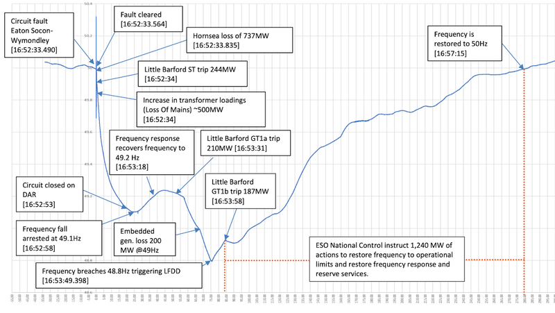 Bankability and the funding Pathway for BESS and Hybrid projects