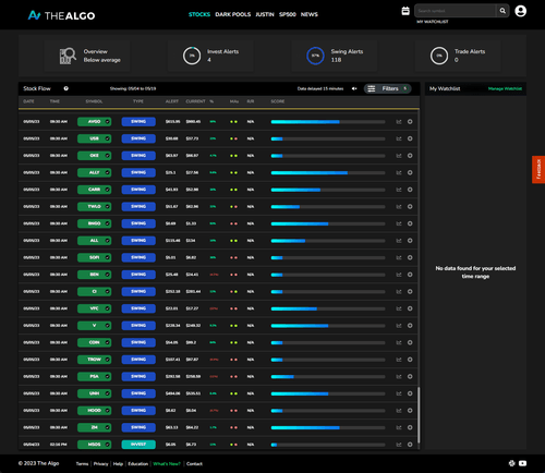 The Algo AI: Your Stock Market AI-Agent
