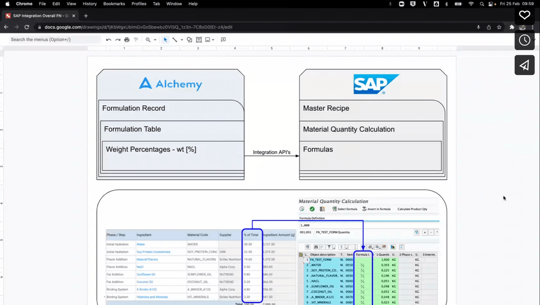 Alchemy Cloud Software