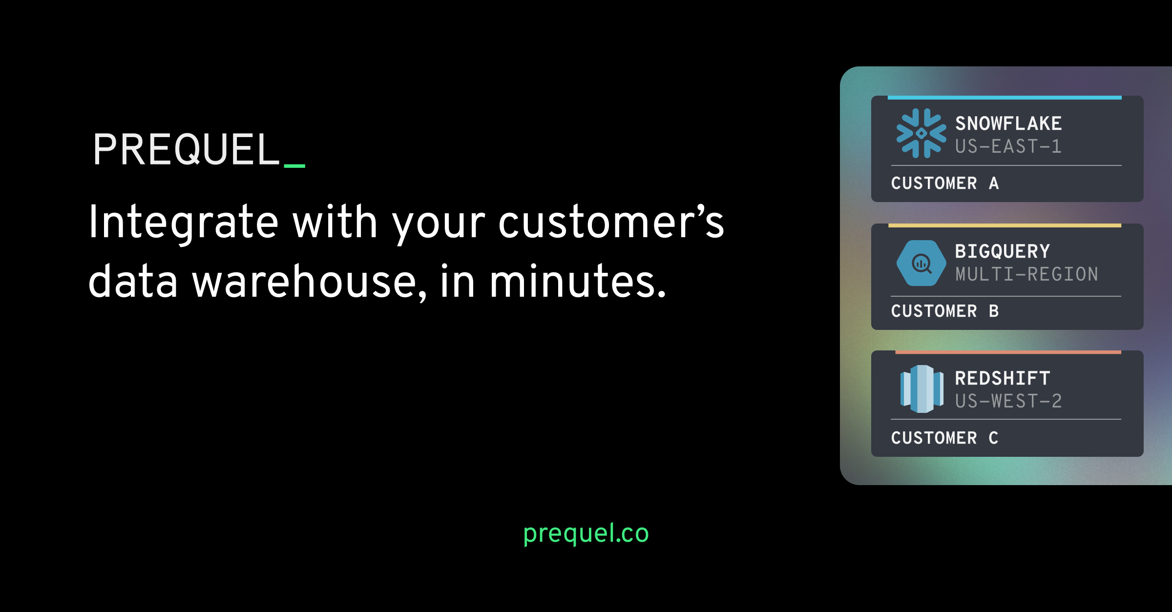 Data Sharing Demo - Prequel