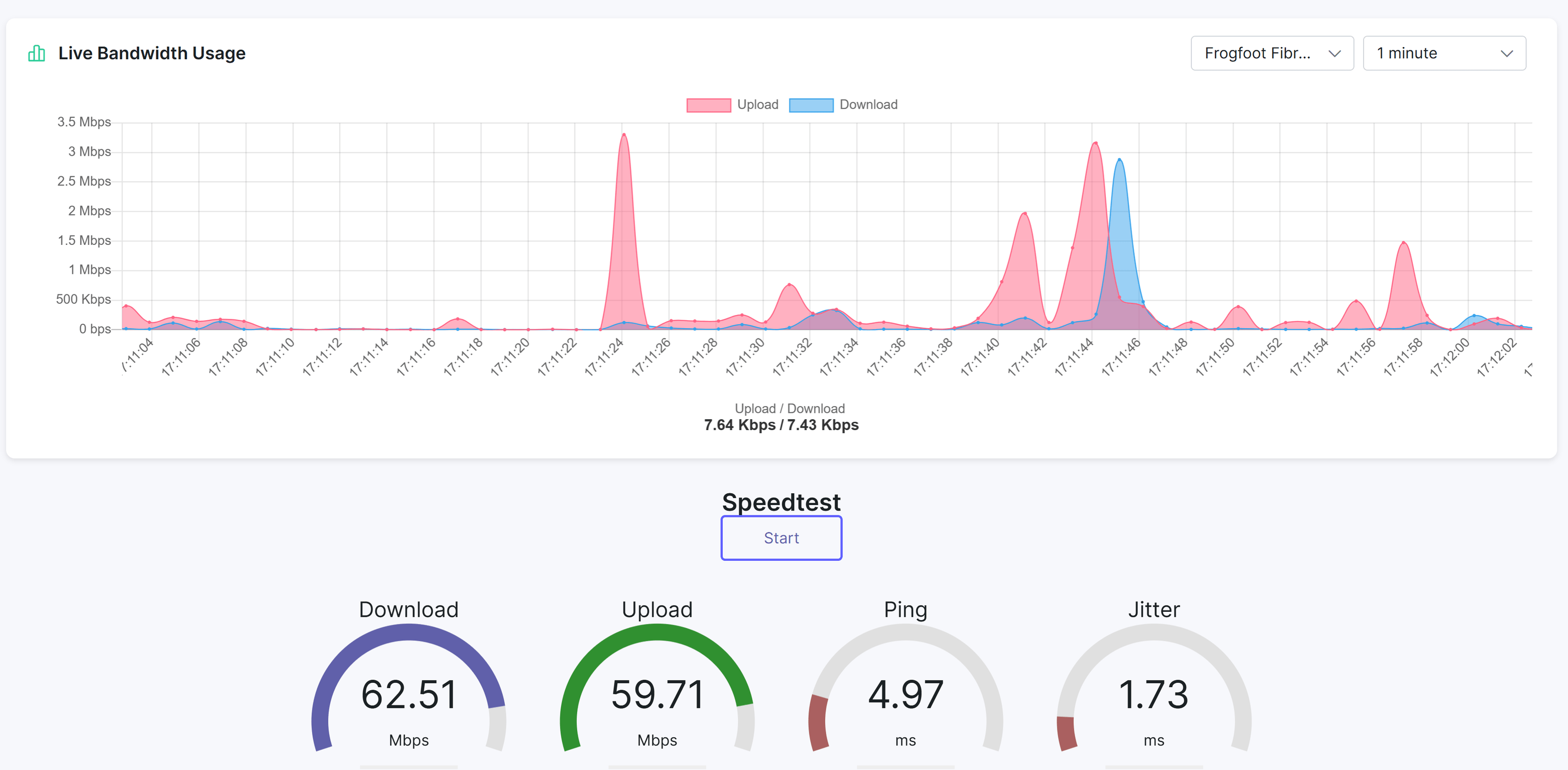 How to Choose the Right Internet Speed for Your Home or Business | Izwi