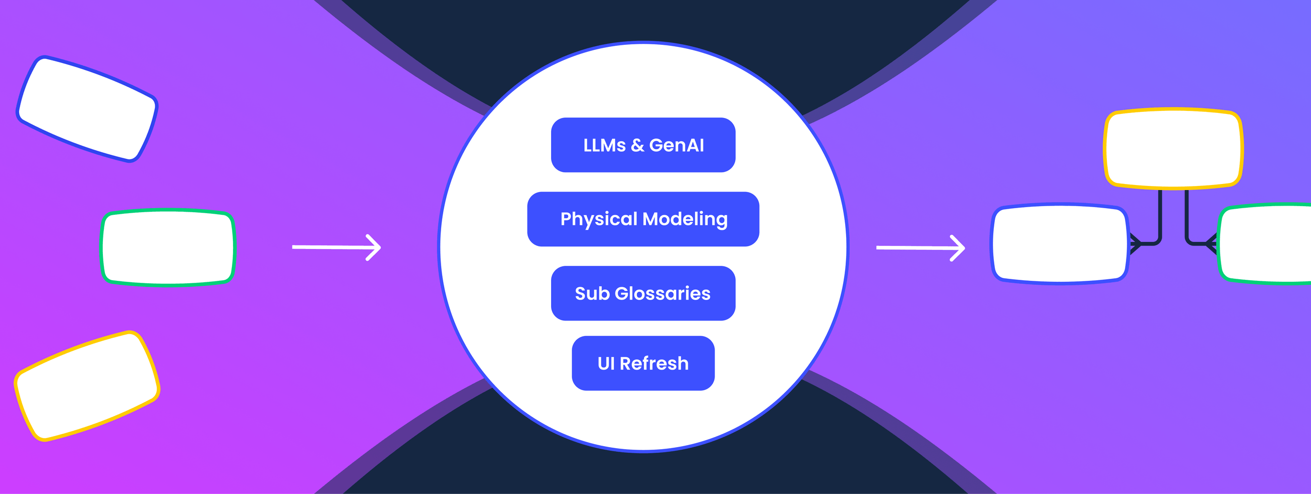 Ellie.ai - Data Product Design and Collaboration