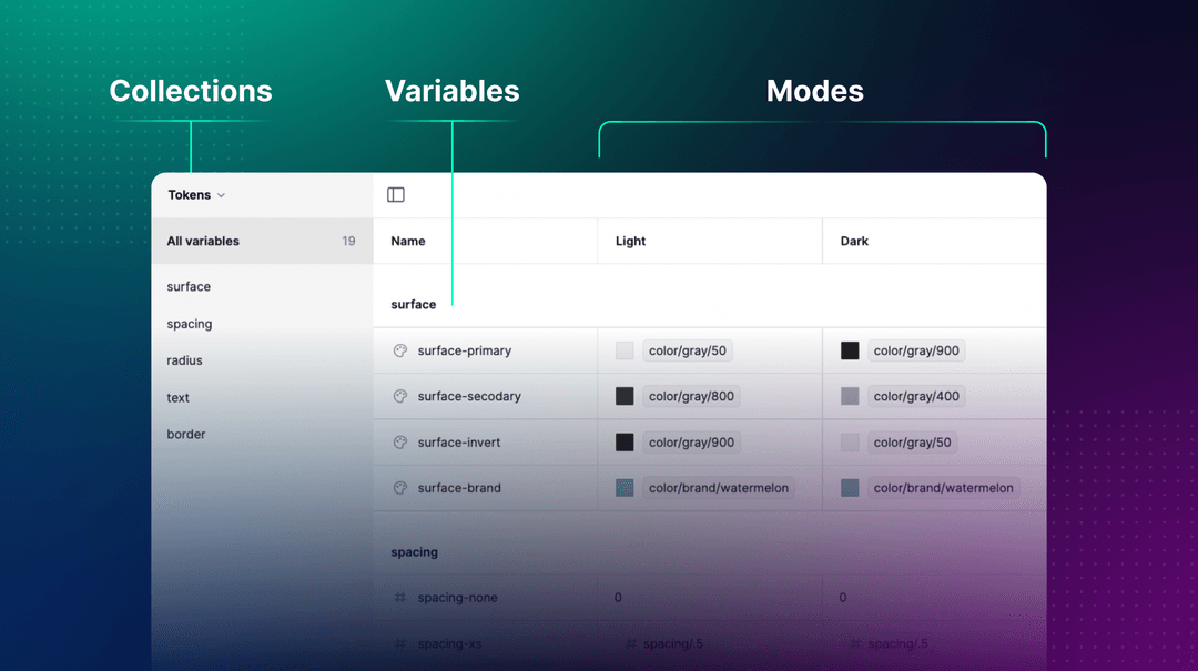What Are Figma Variables, Modes, and Collections? – Blog – Supernova.io