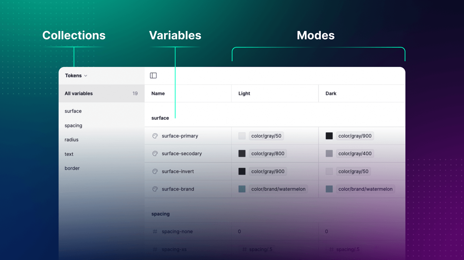 What Are Figma Variables, Modes, and Collections? – Blog – Supernova.io
