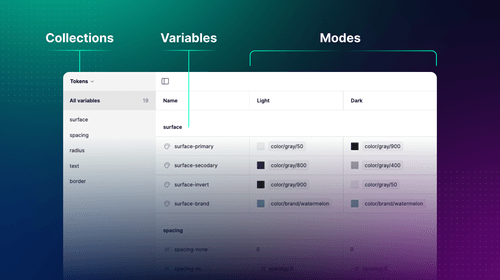How to Create a Figma Design System – Blog – Supernova.io