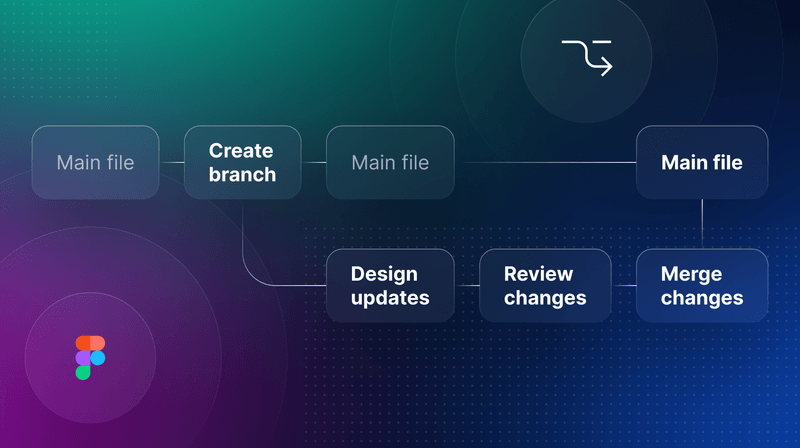 How to Use Figma Branching & Versioning for Your Component Library ...