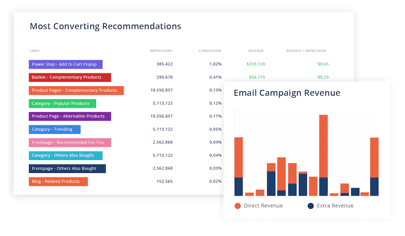 Clerk.io Demo: See what Clerk.io can do for you today