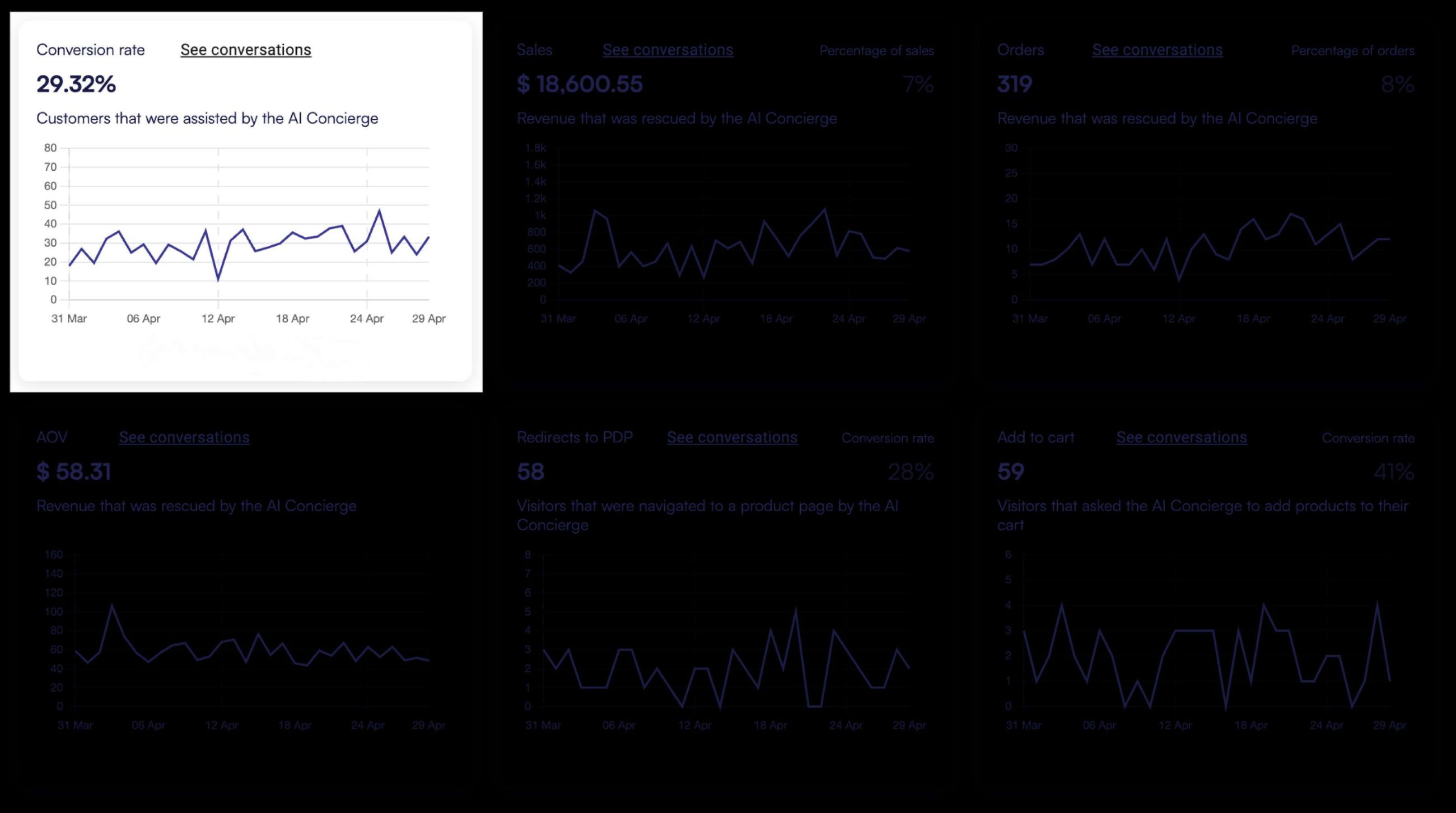 AI Sales Agent: 24/7 Shopify AI Sales Rep by Rep AI