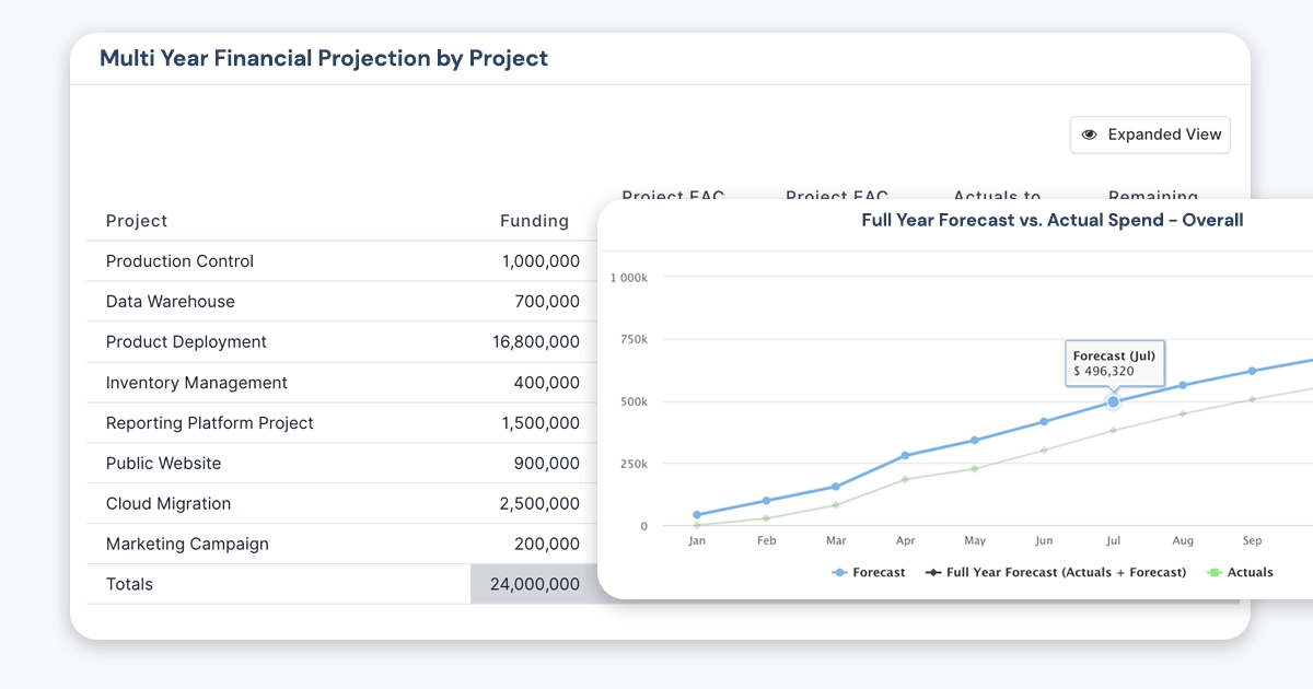 Project Financial Management