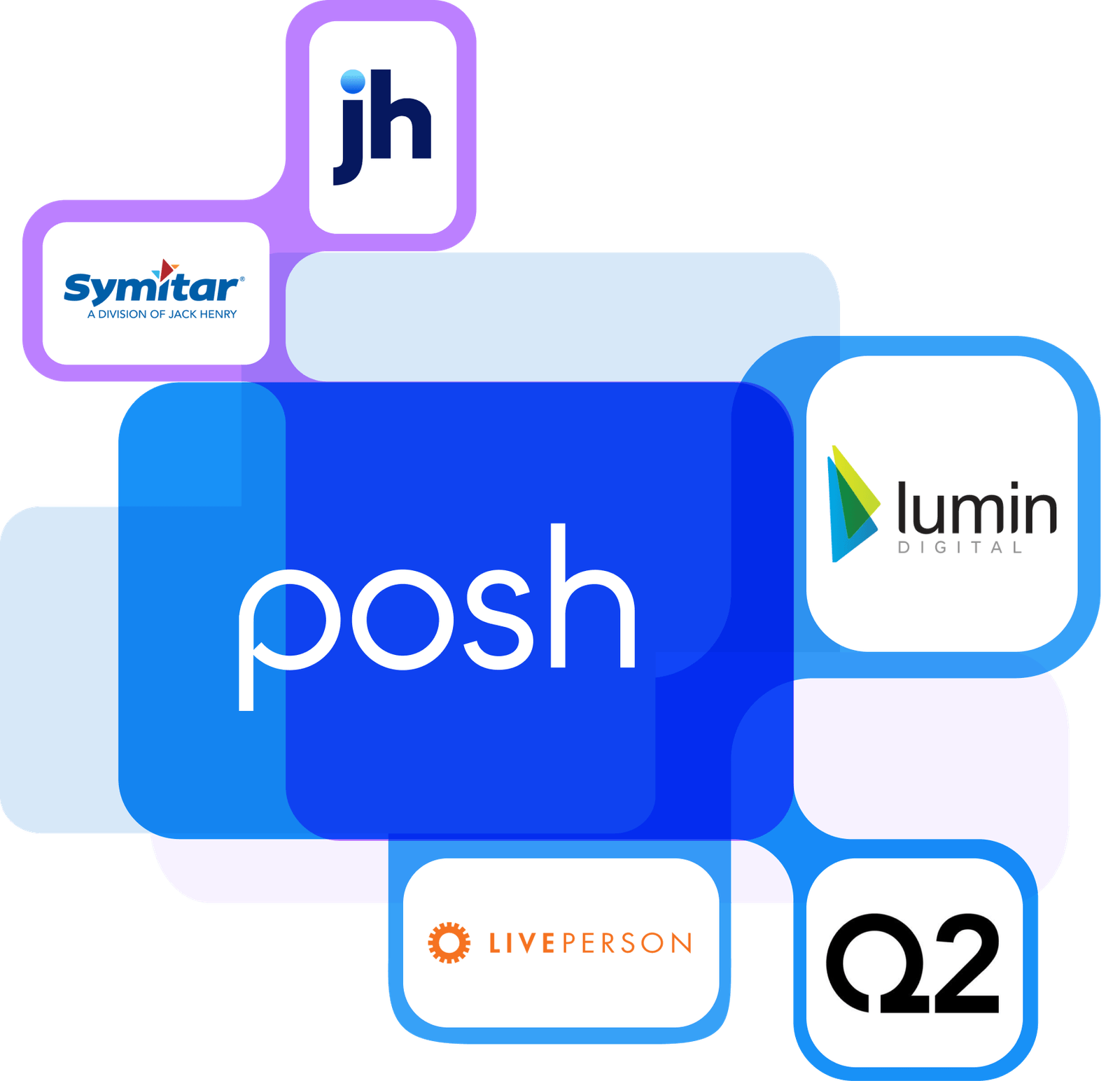 Integrations | Posh AI