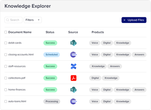 Posh Platform | Posh AI