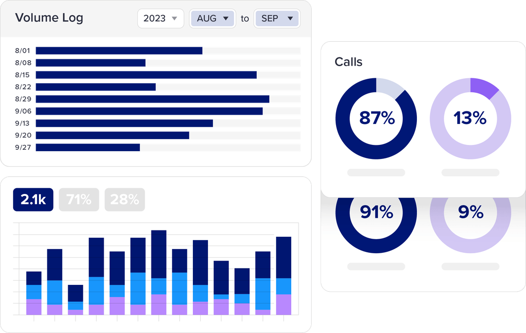 Posh Platform | Posh AI