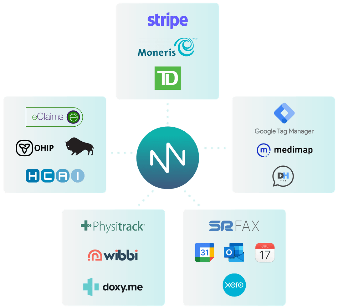 Juvonno® | All-in-One Clinic Management Software for Growing Practices