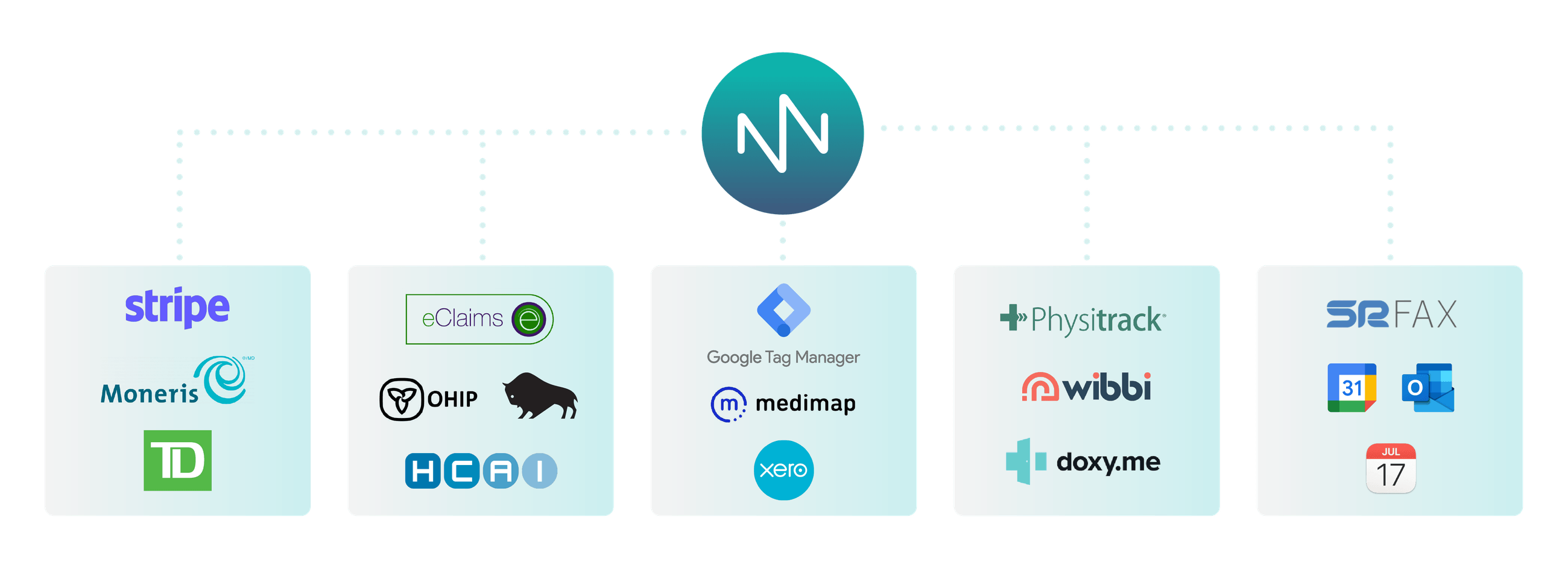Juvonno® | All-in-One Clinic Management Software for Growing Practices