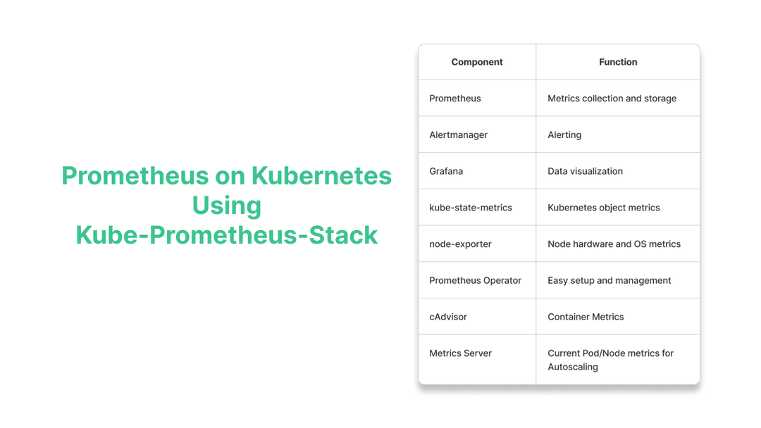 What Everyone Should Know About Kubernetes Memory Limits, OOMKilled ...