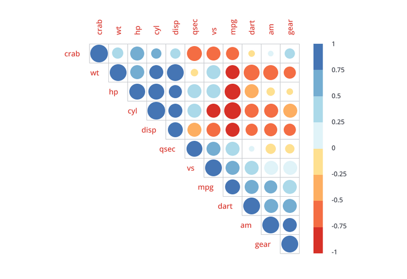What is a correlation matrix? - mTab