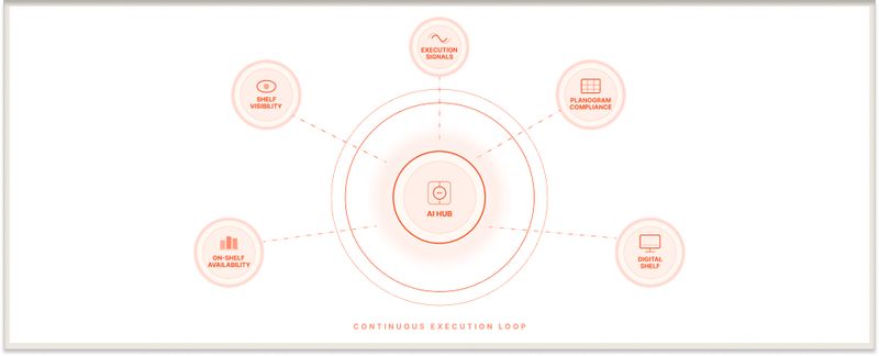 Key Retail Store Performance Metrics and KPIs for 2025