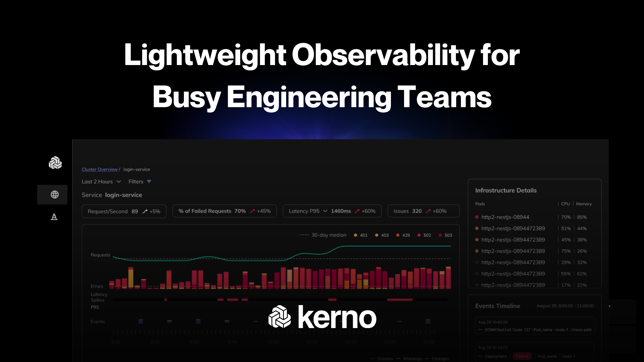 Kerno | Effortless K8s observability, built for developers, at 30% of cost.