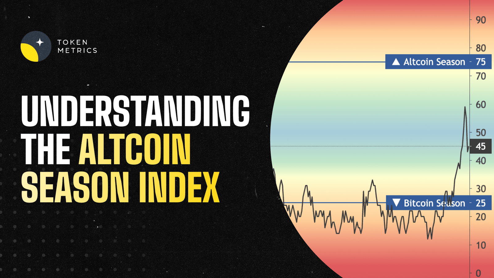 Altcoin Season Index 2025: AI Trading Guide | Token Metrics
