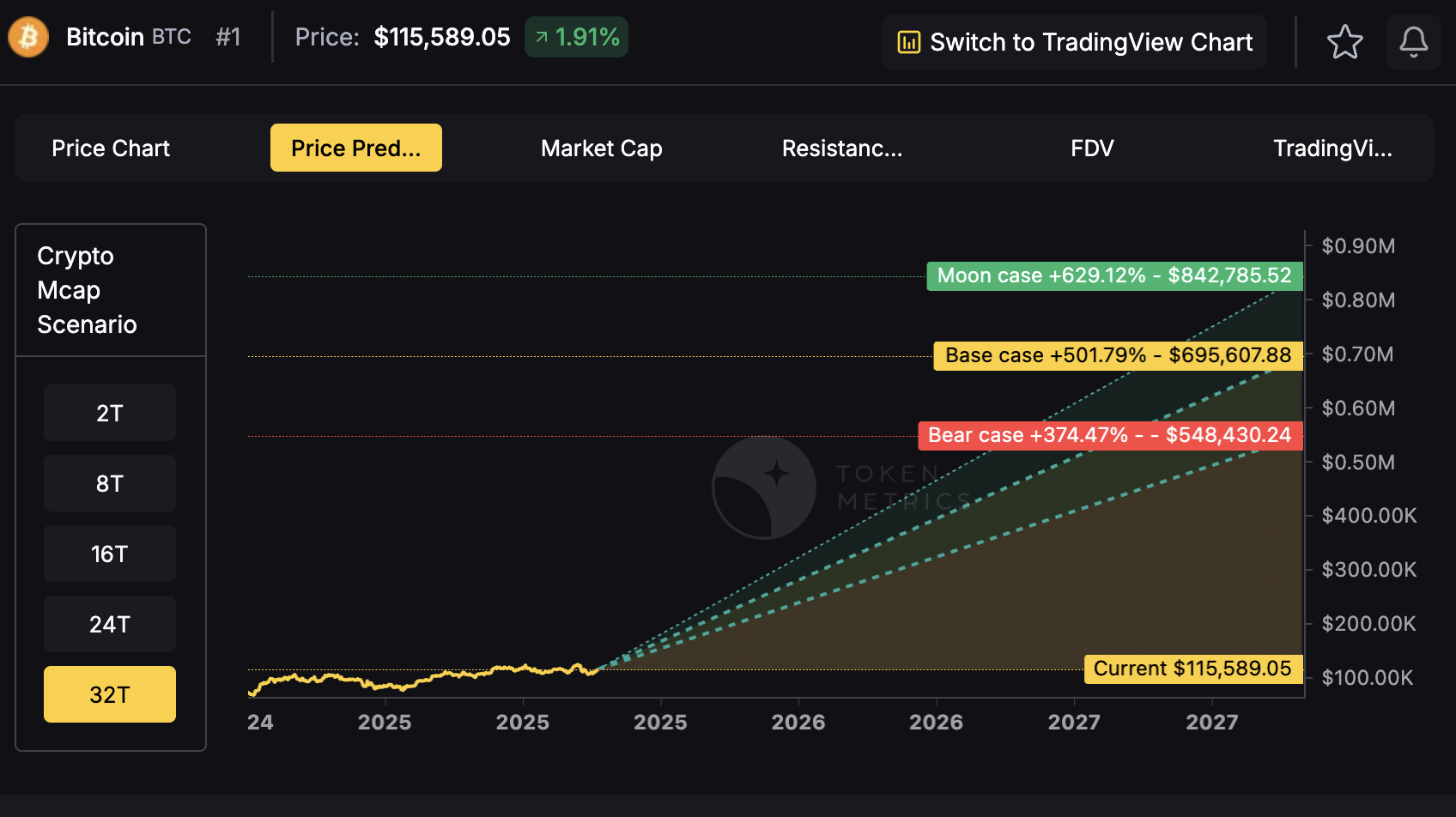 Bitcoin Price Prediction 2025–2027: Scenarios, Drivers & Scores