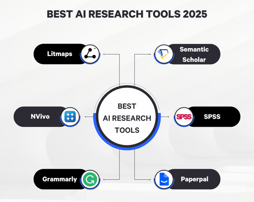 AI research tools for for Academics and Researchers