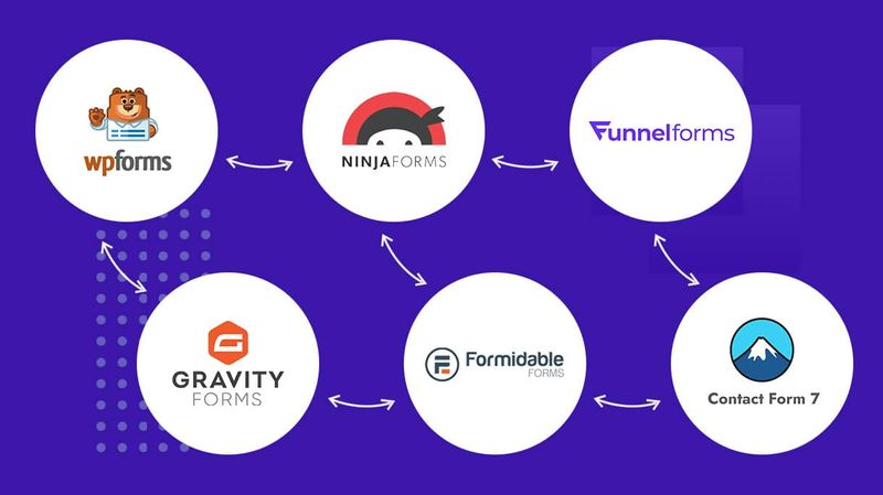 ᐅ Funnelforms | Multi-Step Forms for Lead Generation