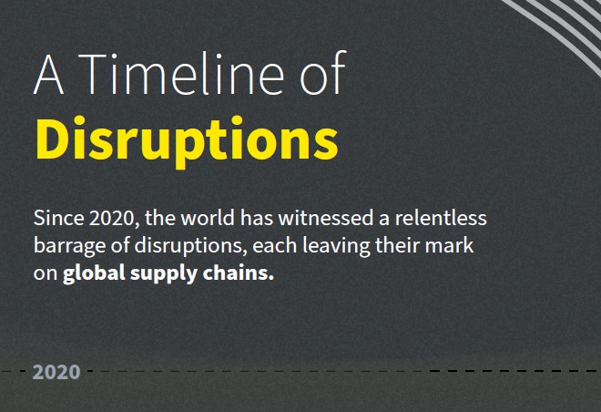 Lessons from the Past: A Timeline of Supply Chain's Most Disruptive ...