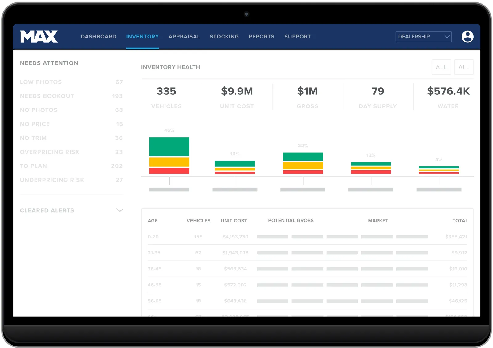 Dealer Inventory Management | Auto Inventory Management Tool