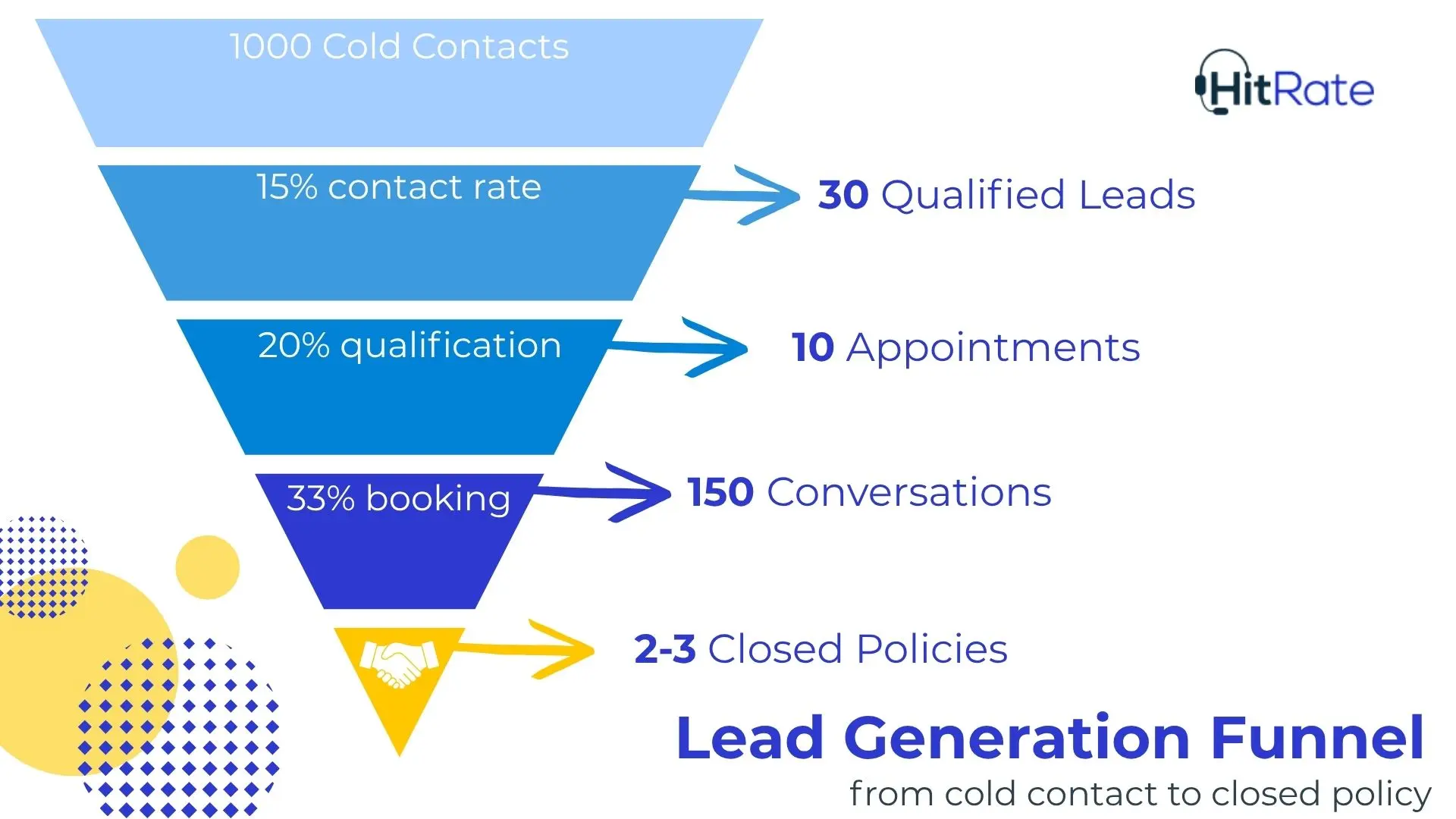How to Get Life Insurance Leads That Actually Buy in 2026