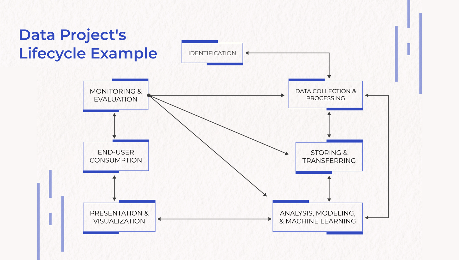 Data Science Alliance