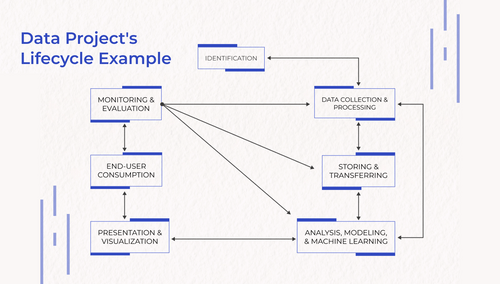 Data Science Alliance