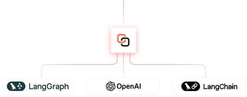 Integrate with ADP Run HRIS