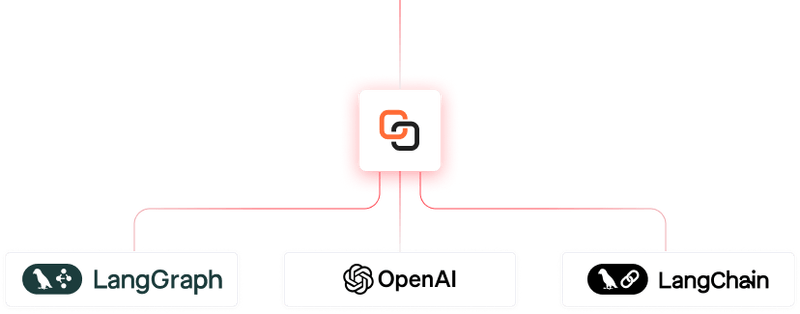 Integrate with Keka ATS