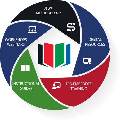 Our Methodology | Jane Schaffer Writing Program®