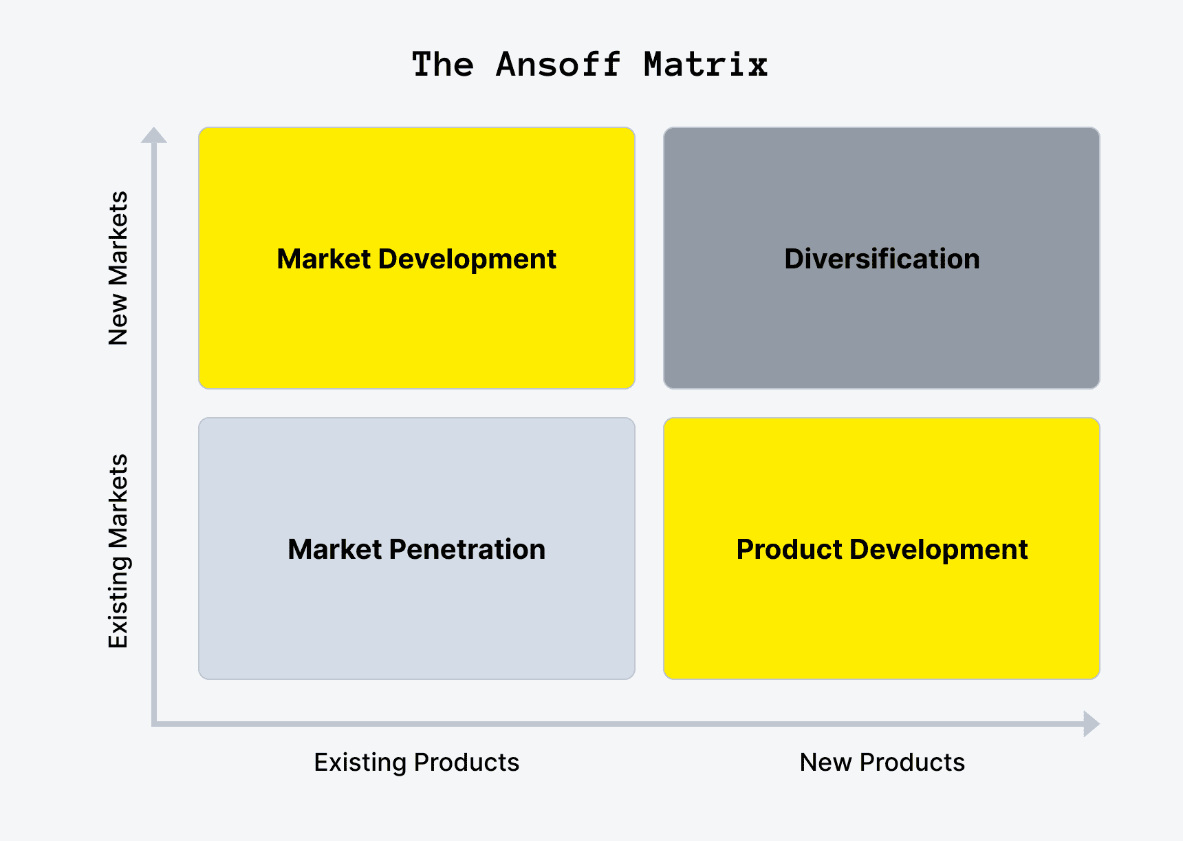 10+ Complex Startup and Business Frameworks to Nail It in 2024
