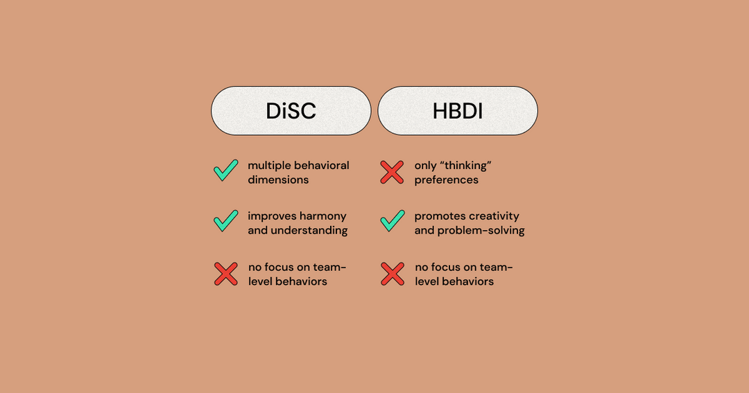 DISC Assessment Types: A Simple Guide to the 12 DISC Personality Types