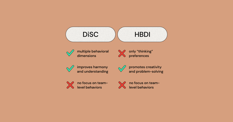 DISC Assessment Types: A Simple Guide to the 12 DISC Personality Types