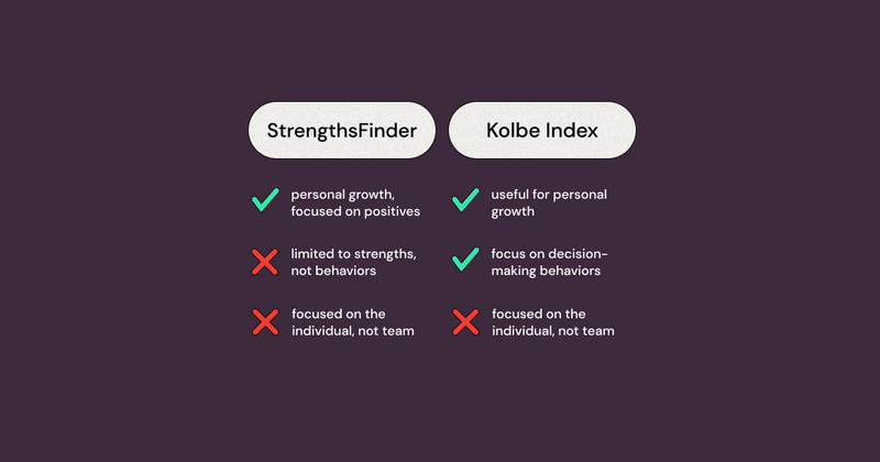Understand Your Kolbe A Index Test Results and Unlock Your Potential