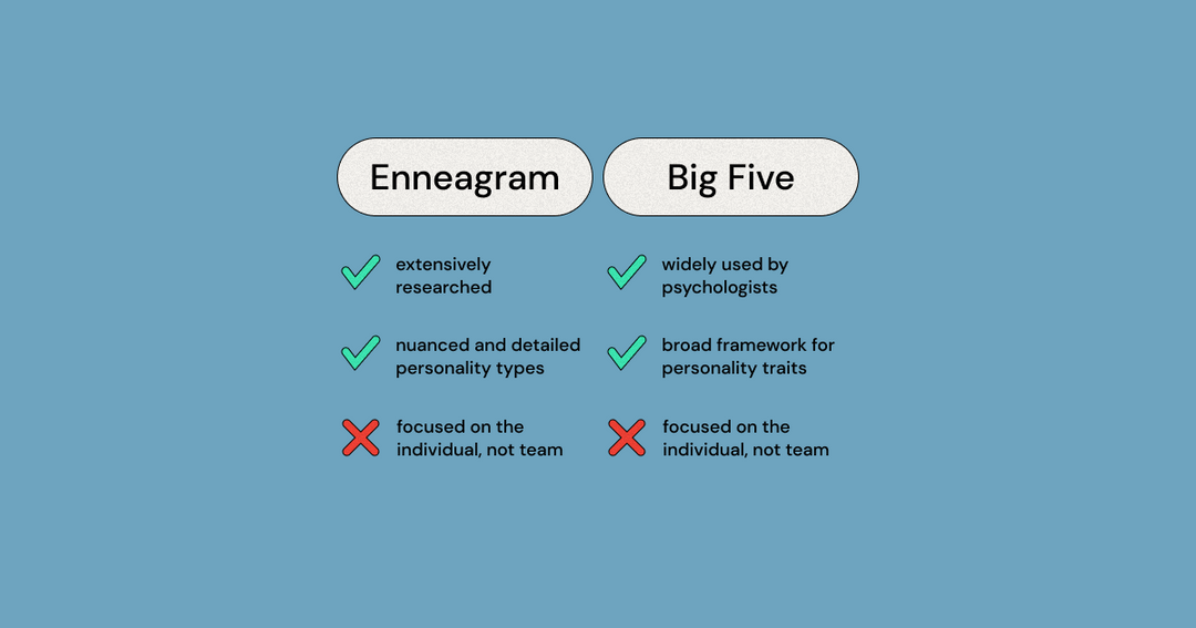 Using the Enneagram for Team Building: A Practical Guide