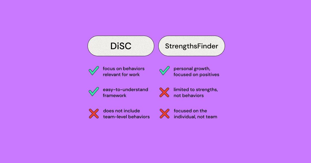 Using Predictive Index for Team Building at Work: A Simple Explainer