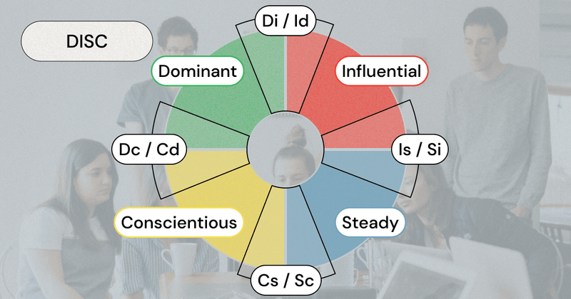 Using the DISC Assessment for Team Building: A Manager's Guide