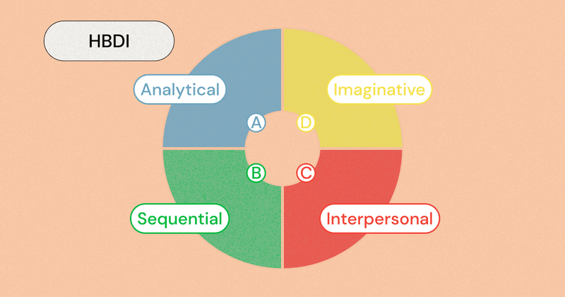 DISC Assessment Types: A Simple Guide to the 12 DISC Personality Types