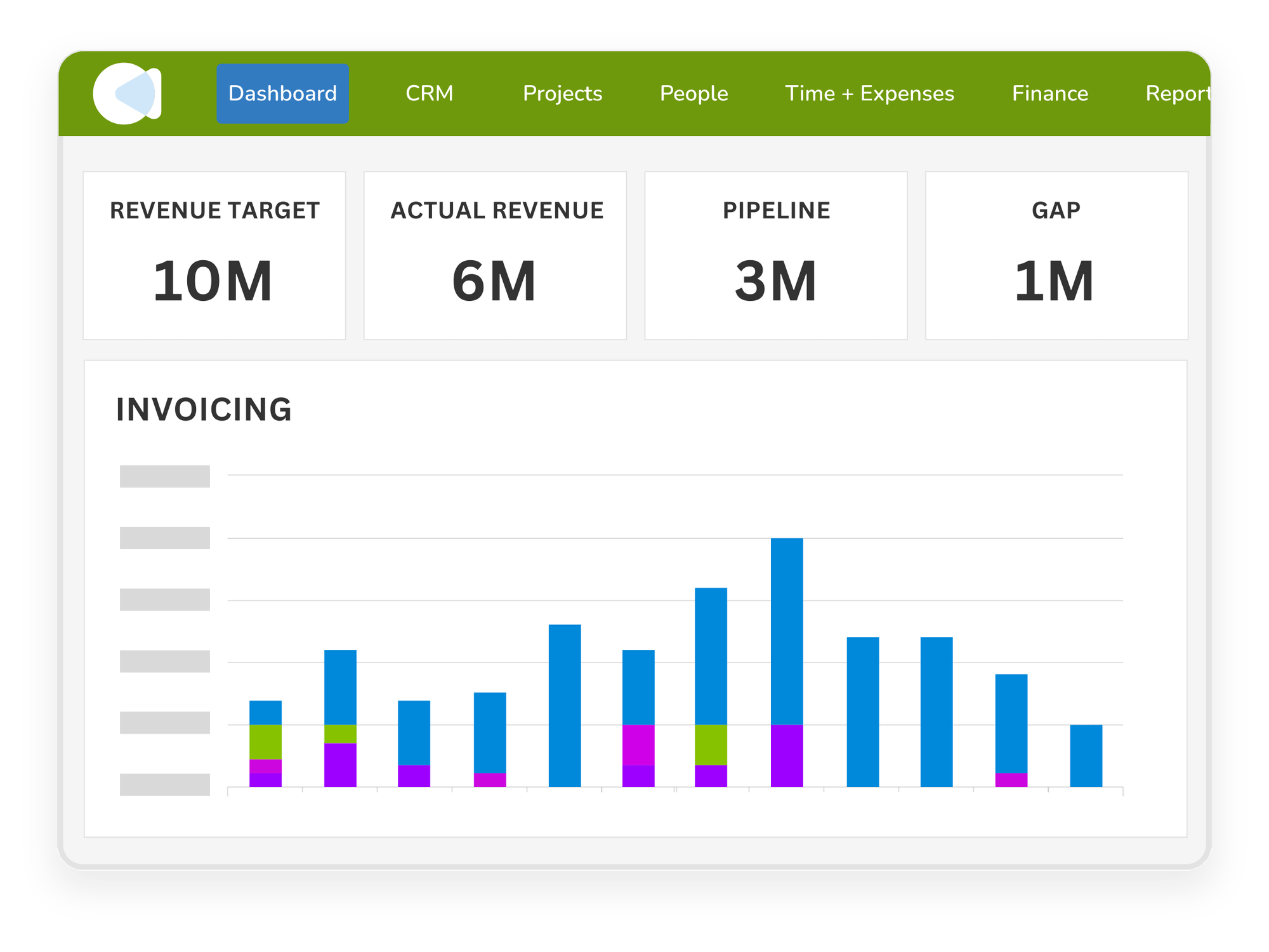 CMap Reporting & Dashboards