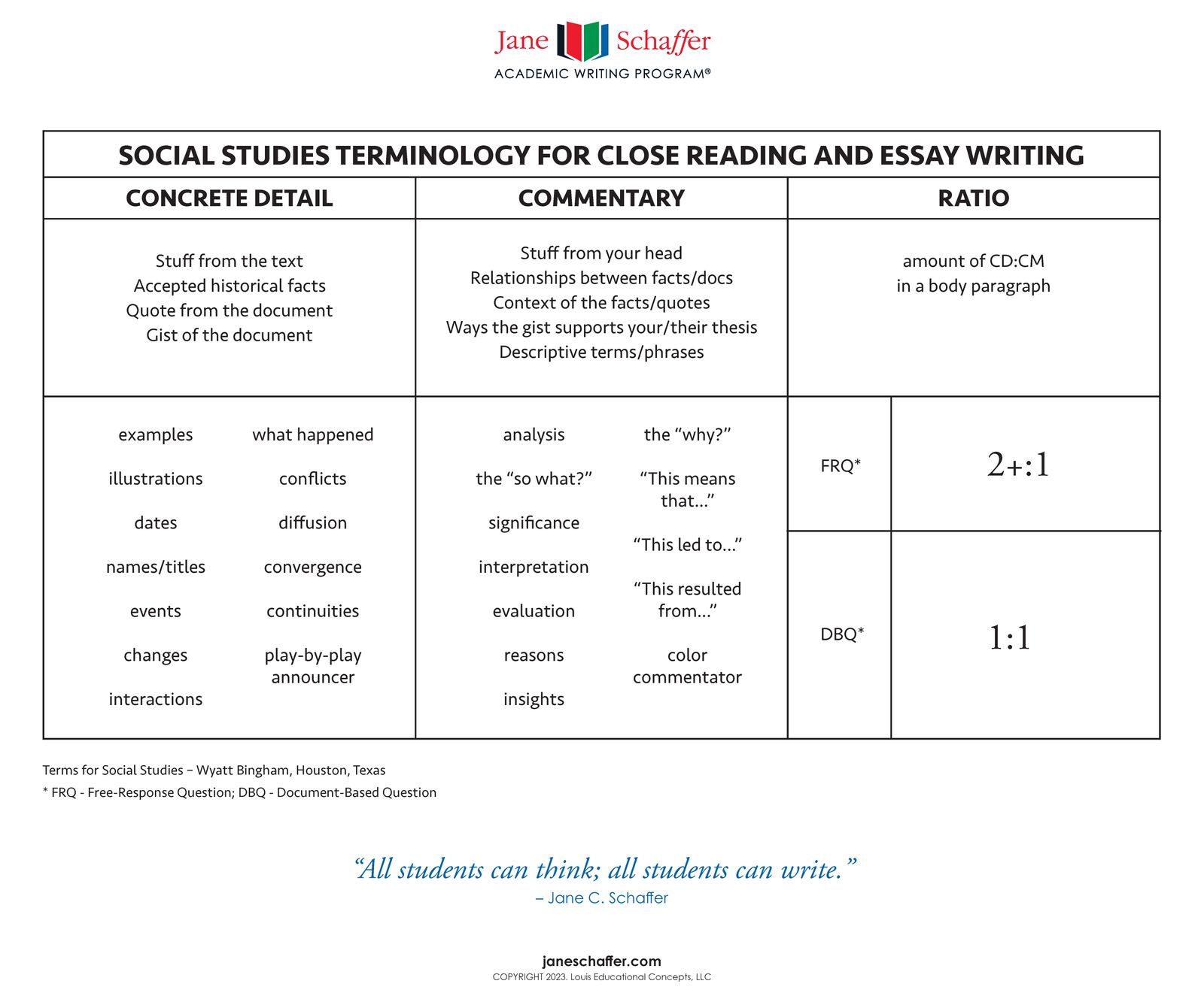 Teachers | Jane Schaffer Writing Program®