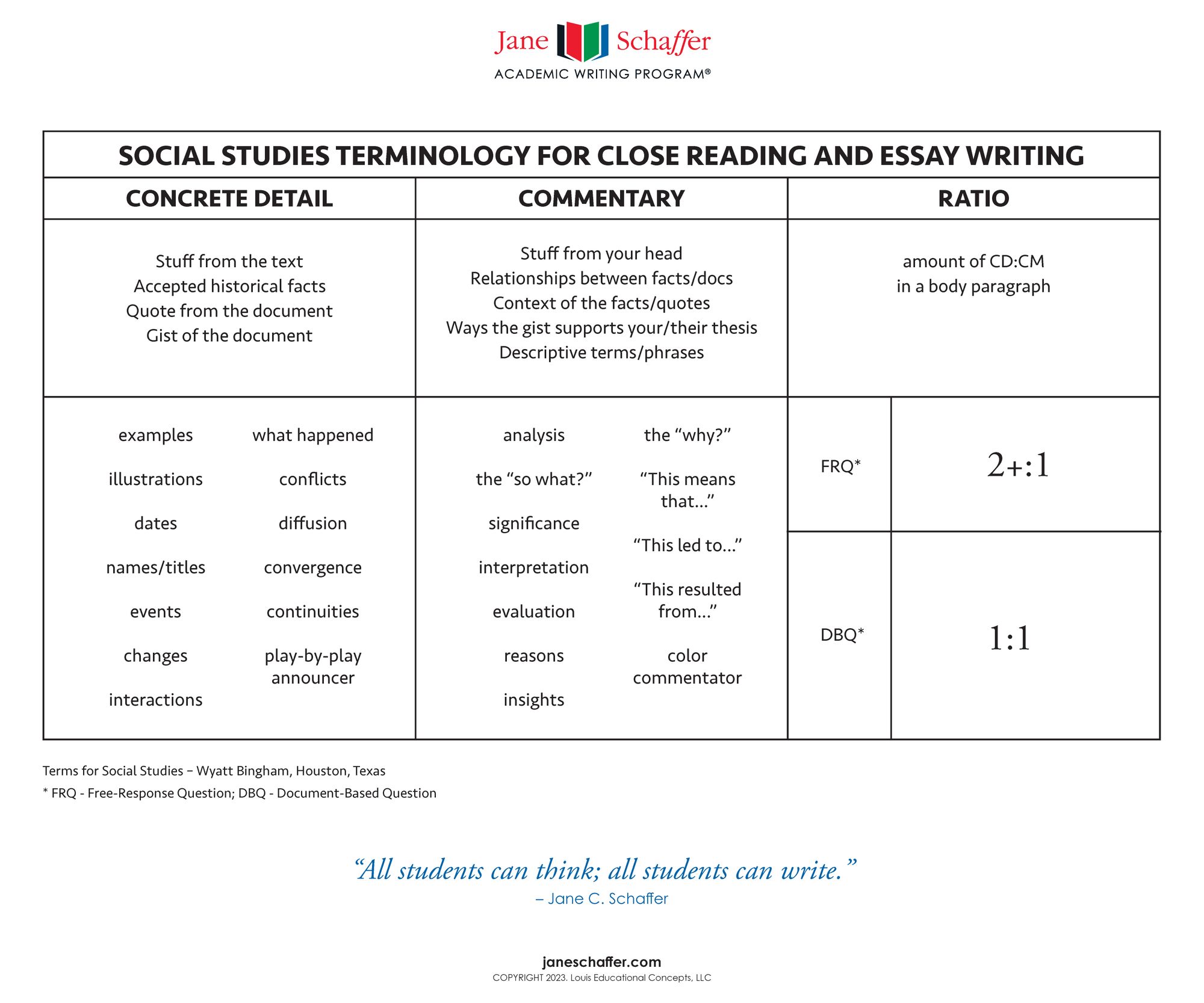 Our Methodology | Jane Schaffer Writing Program®