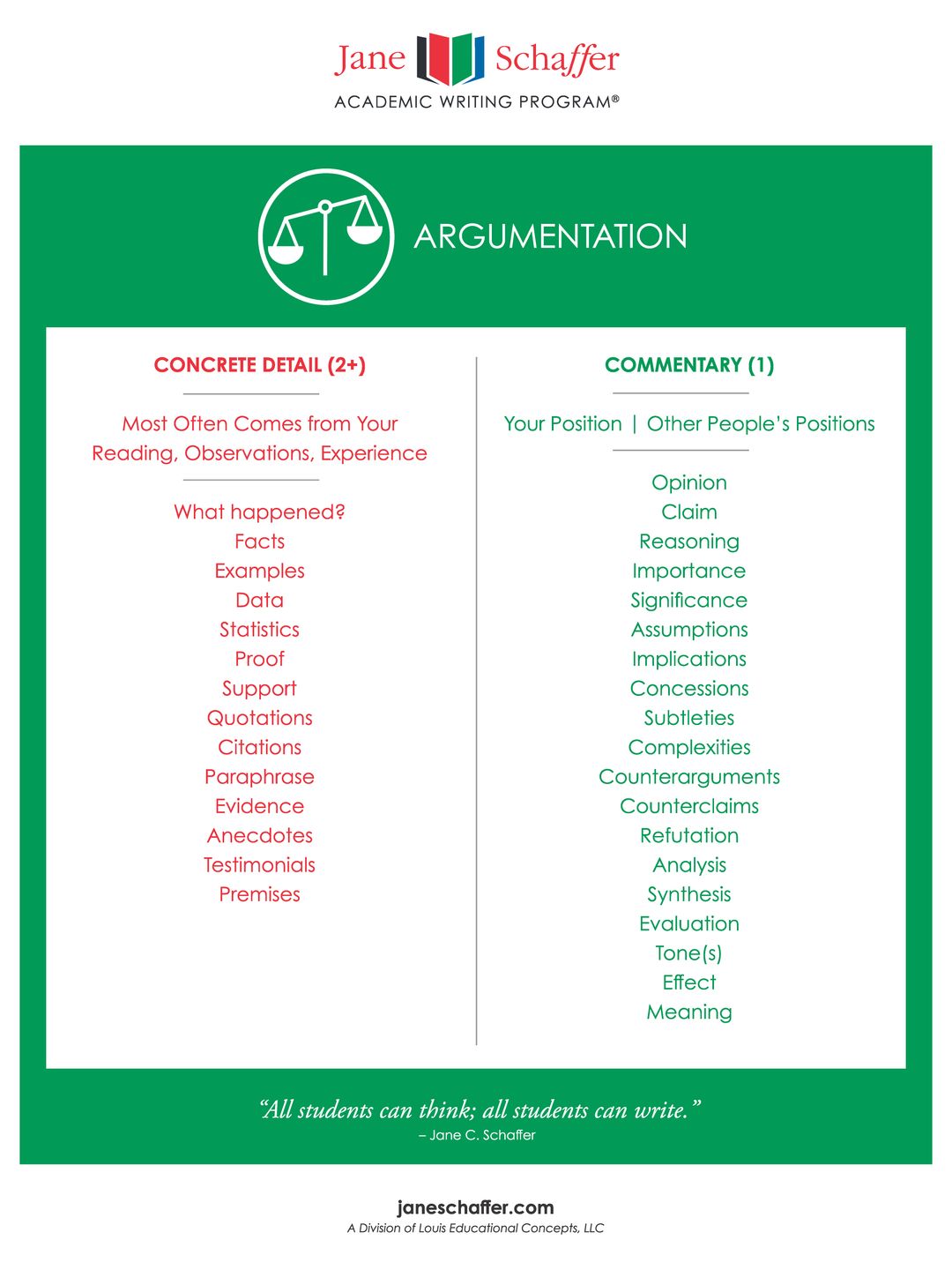Argumentation Writing | Jane Schaffer Writing Program®