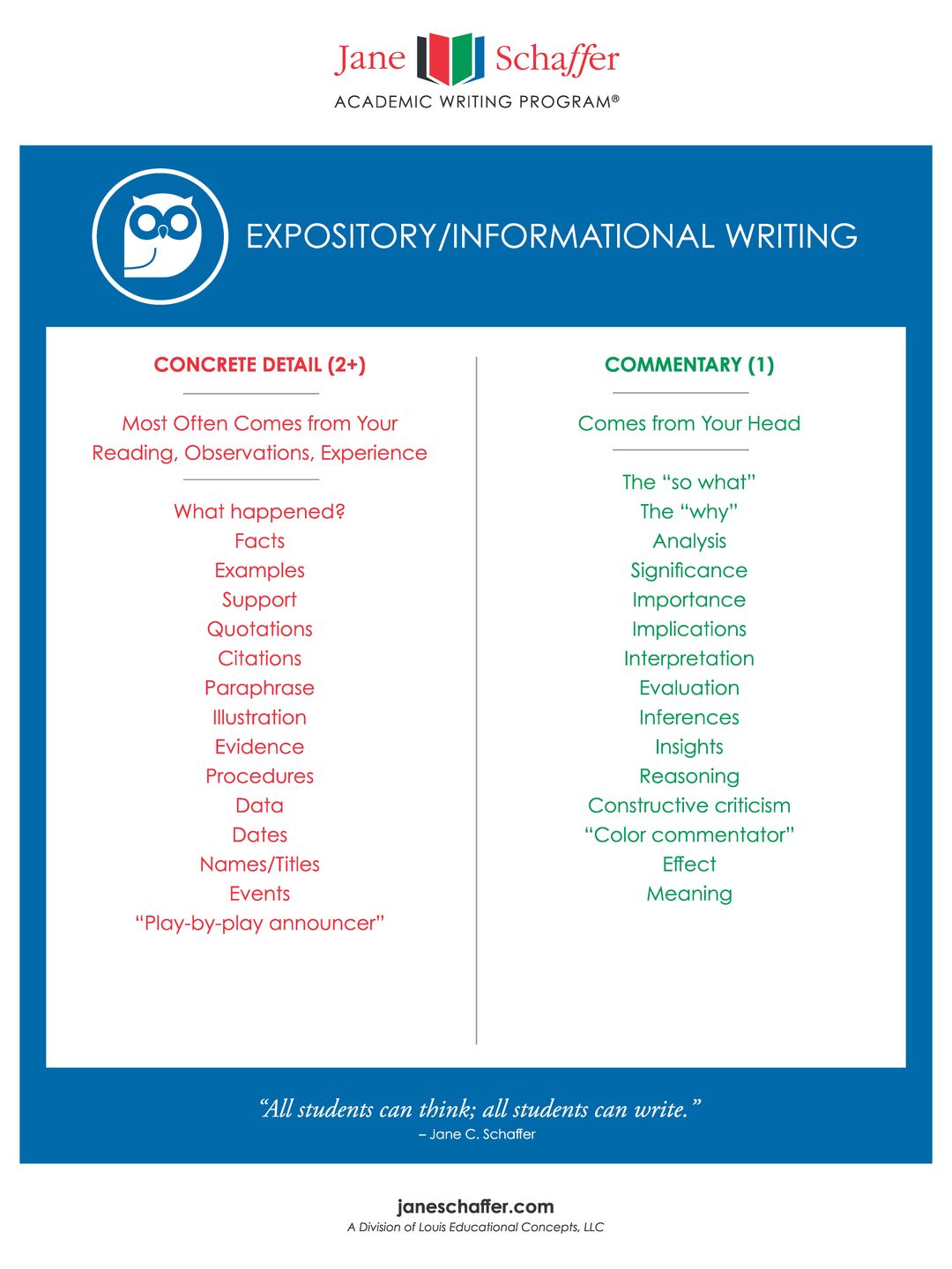 Our Methodology | Jane Schaffer Writing Program®