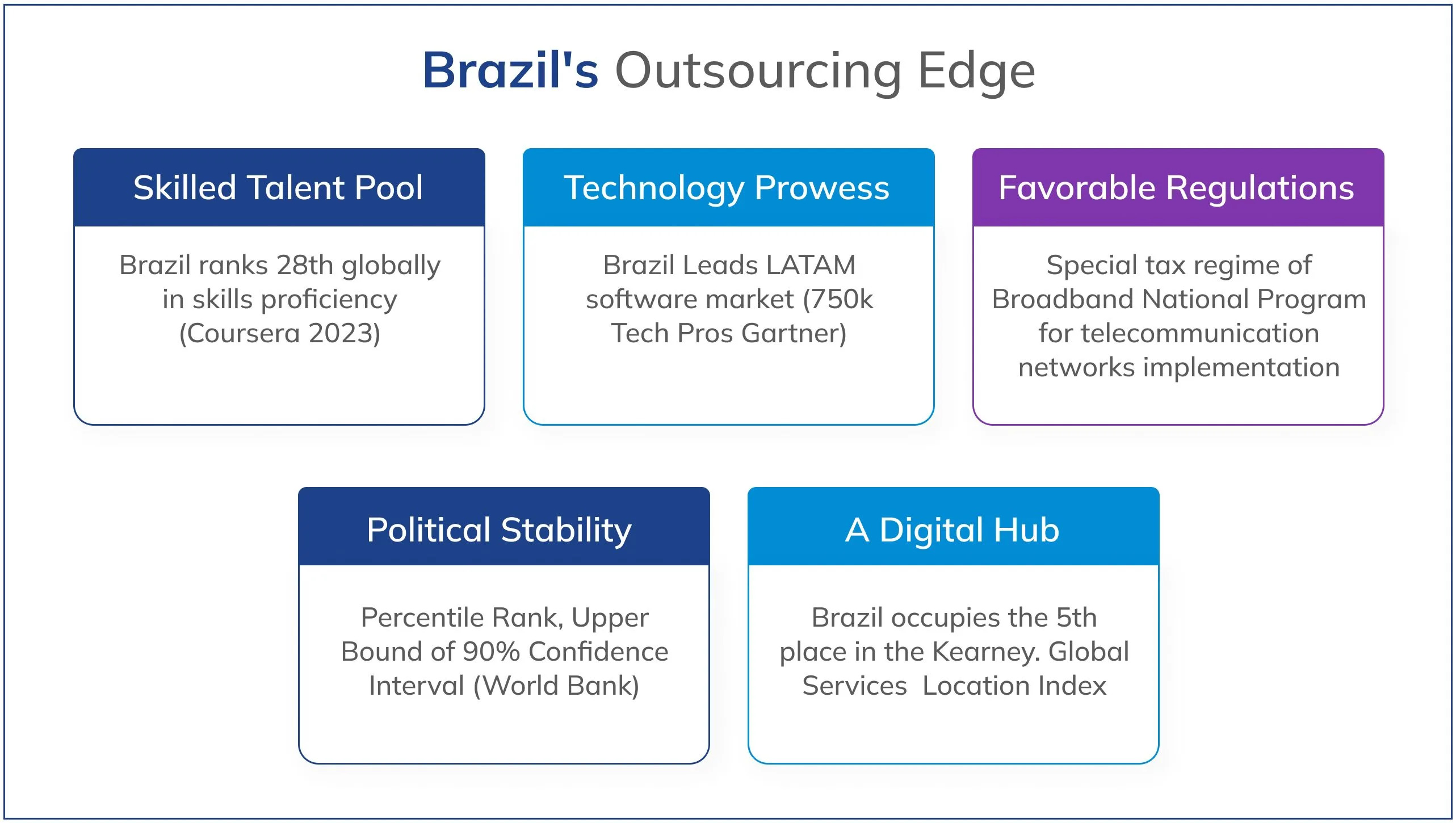 10 Best Countries For Outsourcing in 2024