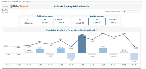 Dashboard Templates | Free Collection of Tableau Dashboard Templates