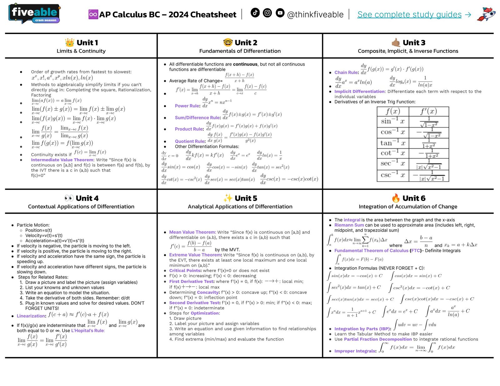 2024 AP Study Cheatsheets - All Subjects & Units | Fiveable